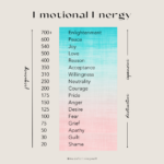 How You Heal: The Human Energy Field - The Living Well