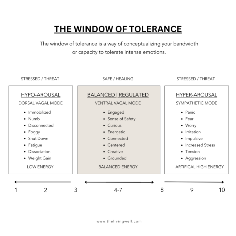 How You Heal: Regulate Your Nervous System - The Living Well