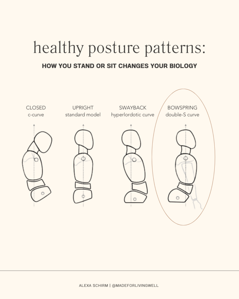 The Power Of Posture On Your Health - The Living Well