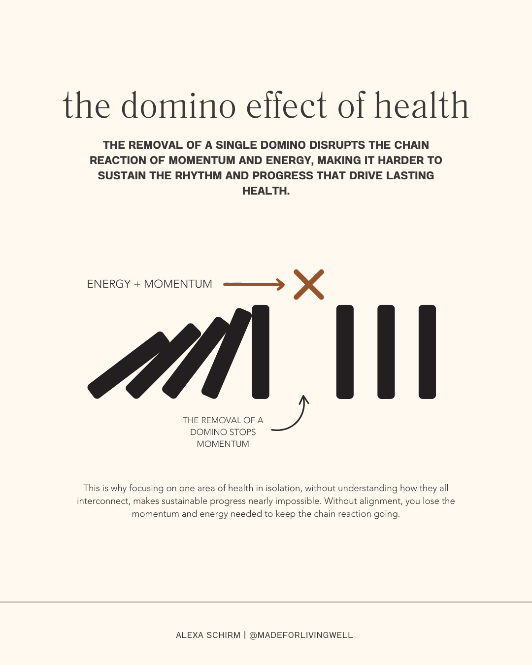 Using The Domino Effect To Get Healthy - The Living Well